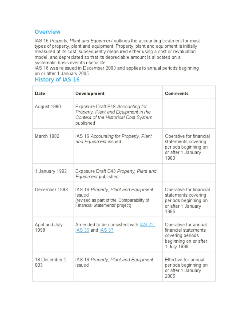 Overview IAS 16 - PPE | Depreciation | Fixed Asset