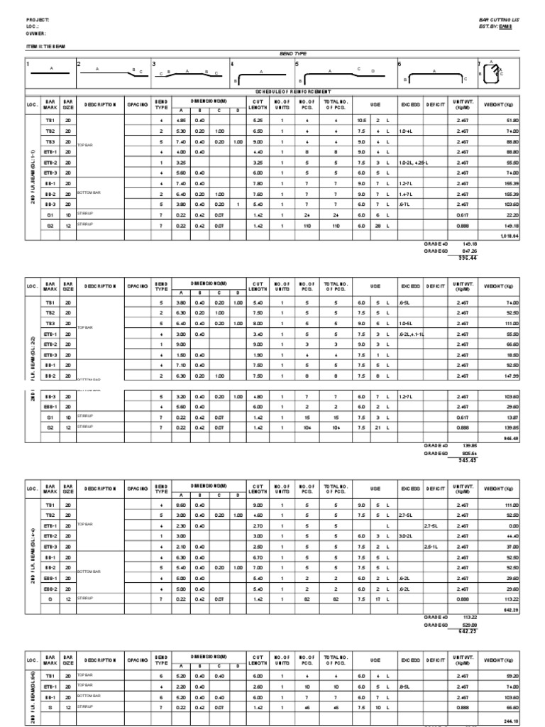 Bar Cutting Form A | PDF