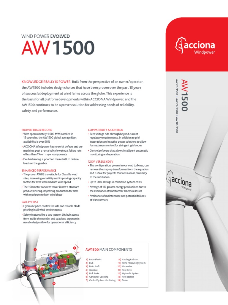 11052015-Aw1500 Inusa Abril-2 | PDF | Wind Power | Wind Turbine