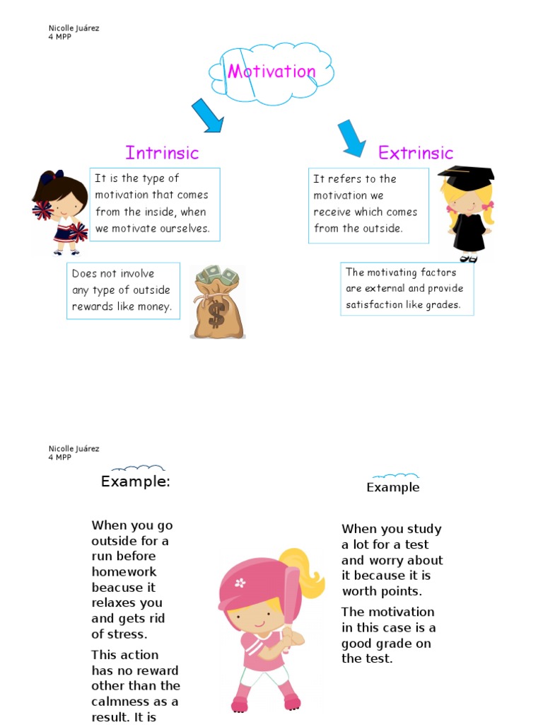Motivation Map | PDF | Self-Improvement