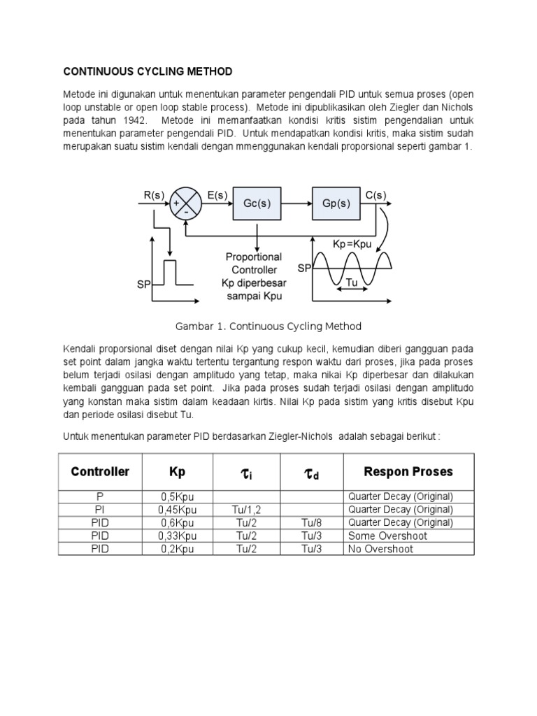 Continuous Cycling Method | PDF