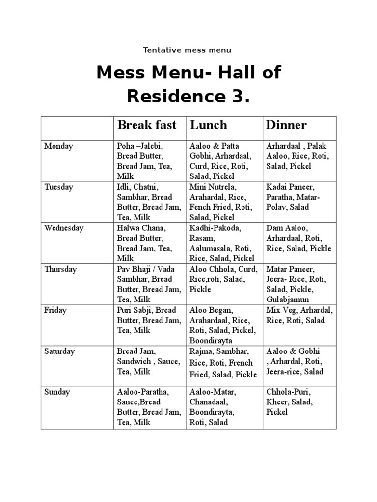 Mess Menu-Hall of Residence 3.: Break Fast Lunch Dinner | PDF | Indian ...