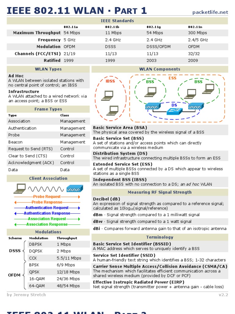 IEEE_802.11_WLAN | Wireless Lan | Ieee 802.11
