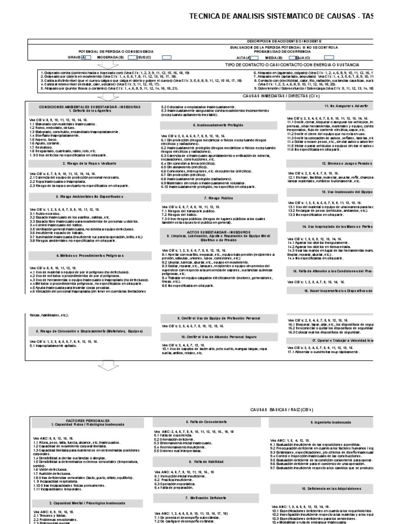 Técnica de Analisis Sistematico de Causas - TASC | Factores humanos y ...
