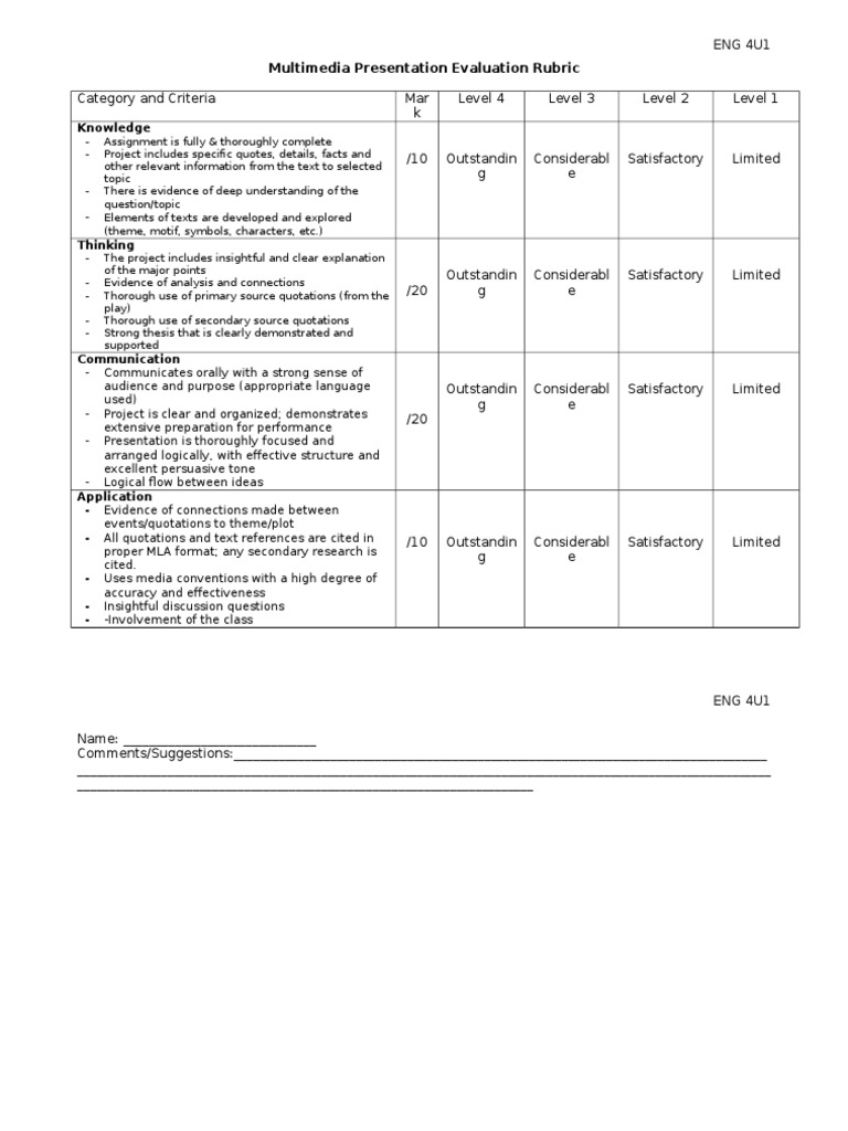 Seminar Rubric | PDF