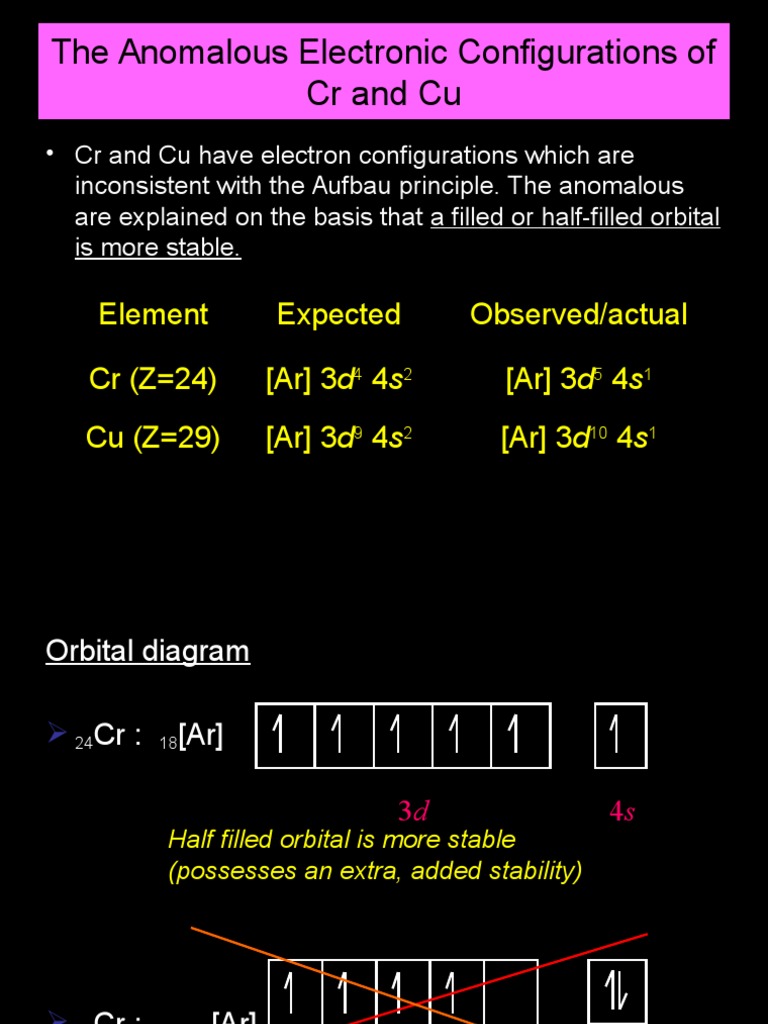 The Anomalous Electronic Configurations of CR and Cu | PDF | Electron ...