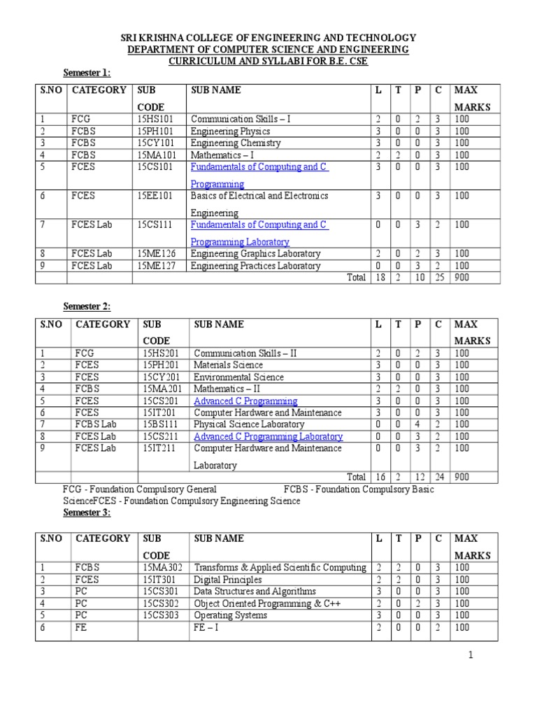Cse Curriculum Reg 2015 After Bos Pointer Computer Programming C Programming Language 