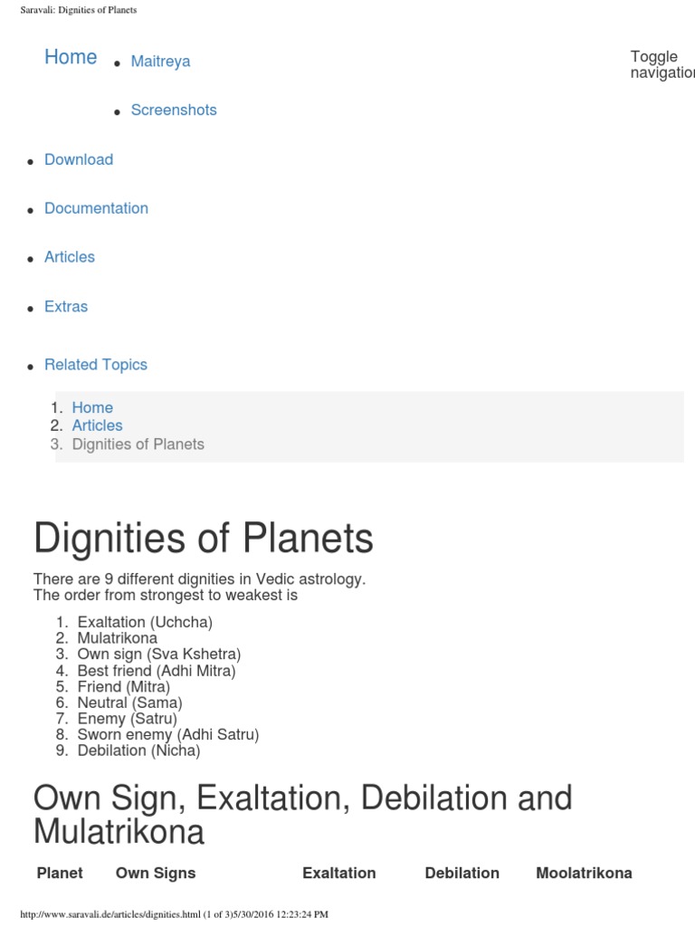 The Dignity of Grahas in Vedic Astrology | PDF | Astrological Sign ...