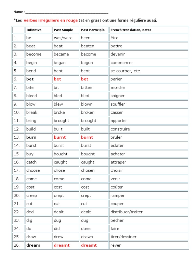 List of Irregular Verbs 1