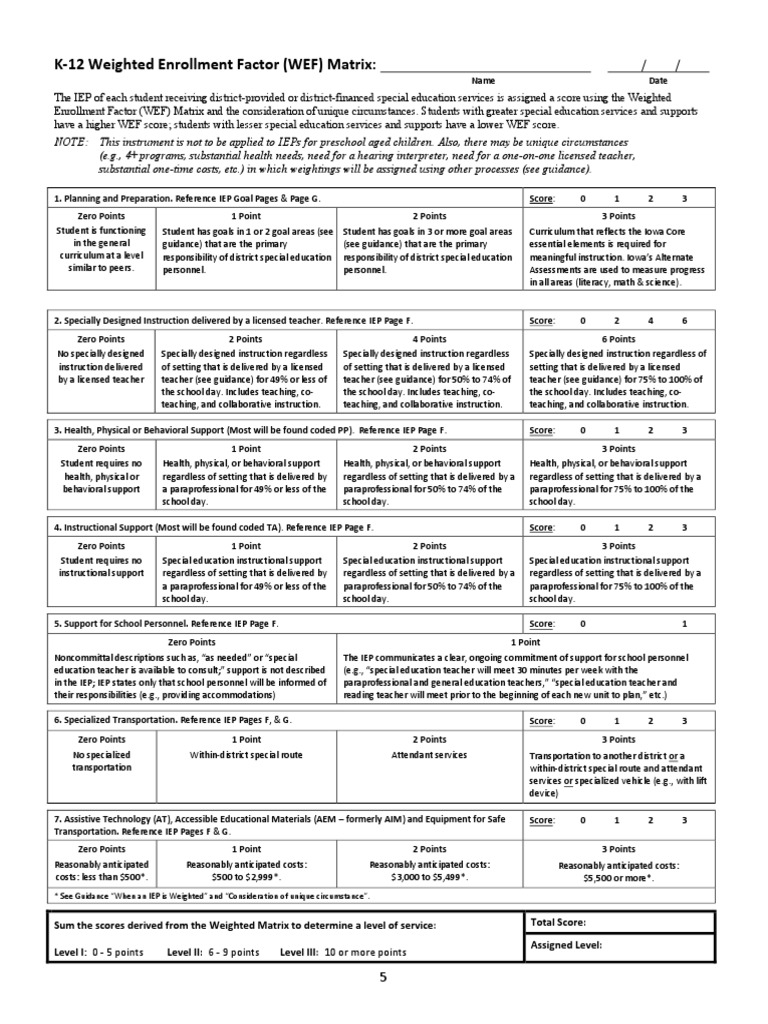 Special Education Weighting Matrix 2016 | Special Education ...