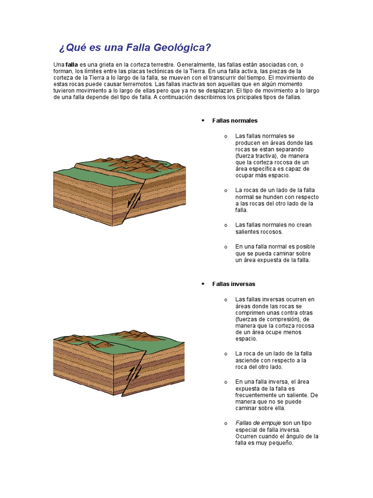 Falla Geológica | Falla (Geología) | Geología estructural
