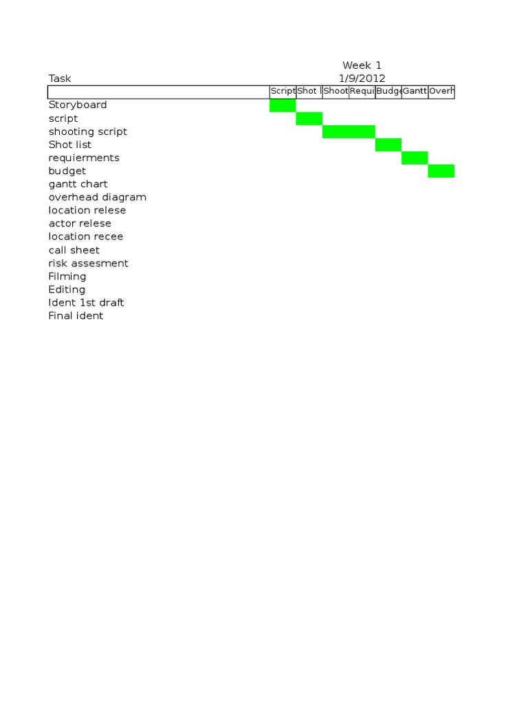 Gantt Chart Blank 1 | PDF | Art | Technology & Engineering