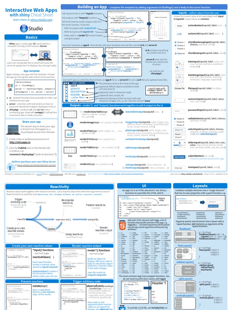 Shiny Cheatsheet | PDF | Html Element | Input/Output