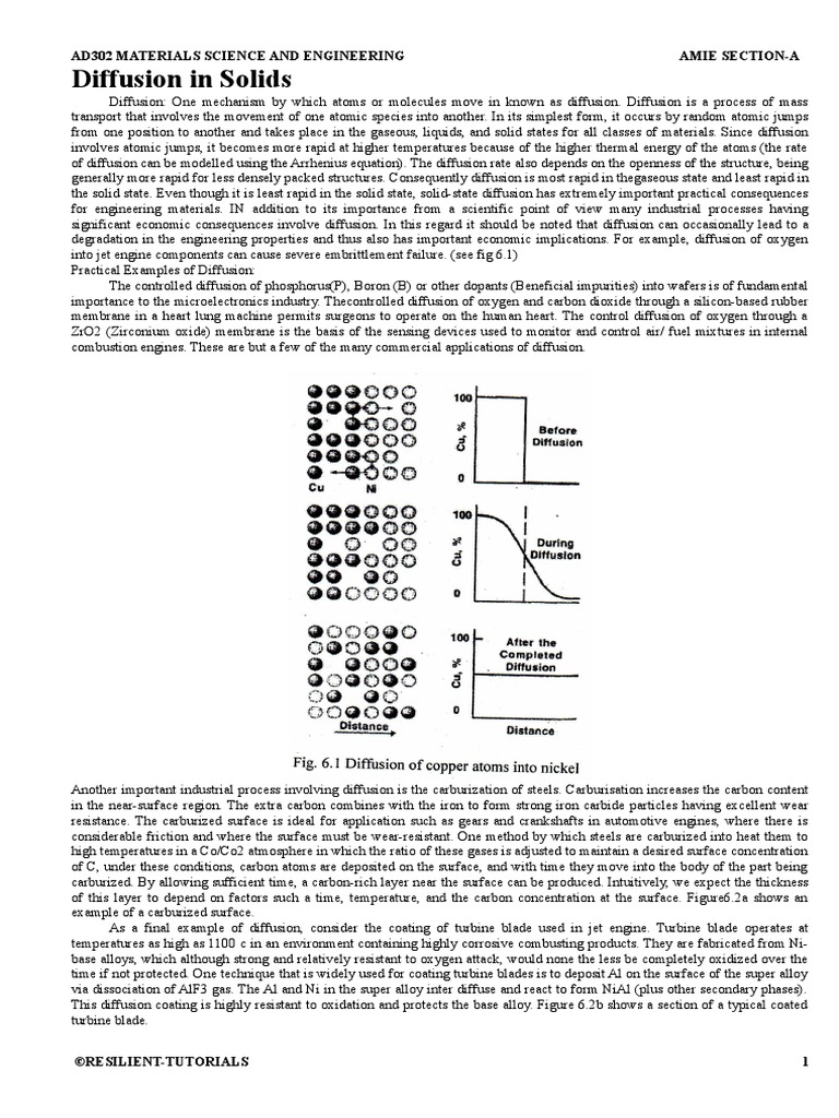 Diffusion in Solids | Diffusion | Solid
