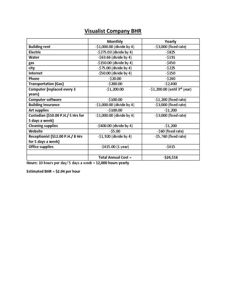 Visualist Company BHR | PDF