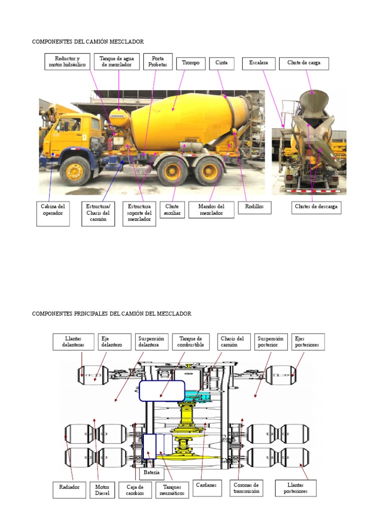 Partes del Camión Mezclador de Concreto | PDF | Tecnología