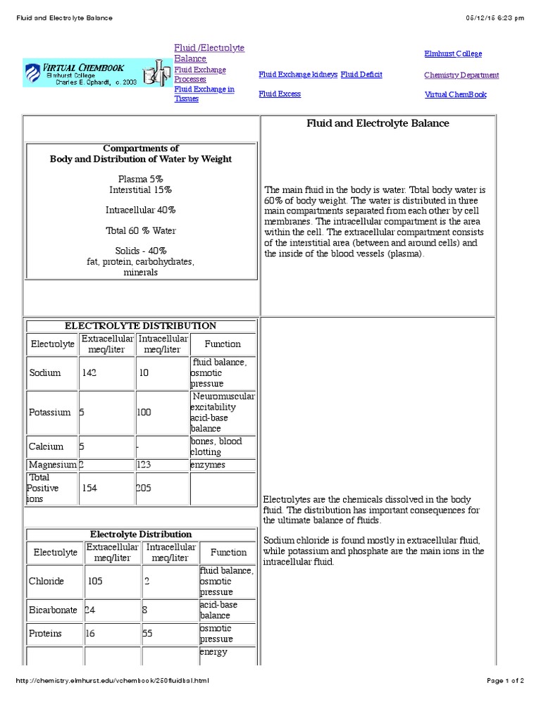 Maintaining Balance: An Overview of Fluid and Electrolyte Distribution ...