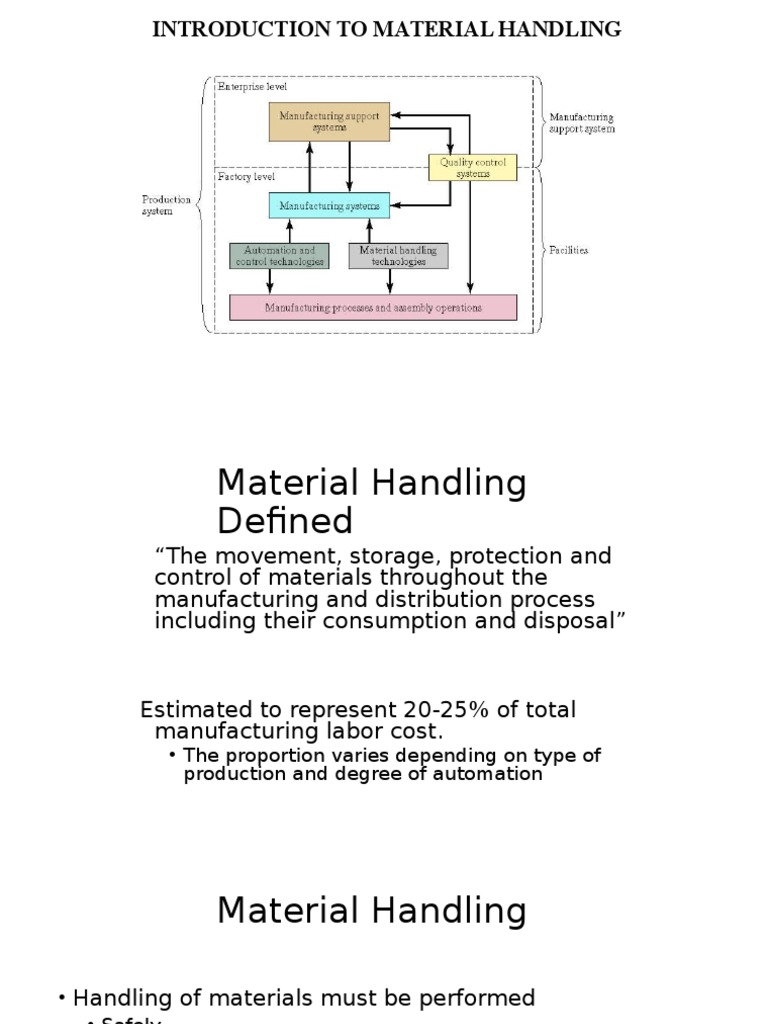 Material Handling | PDF | Logistics | Warehouse