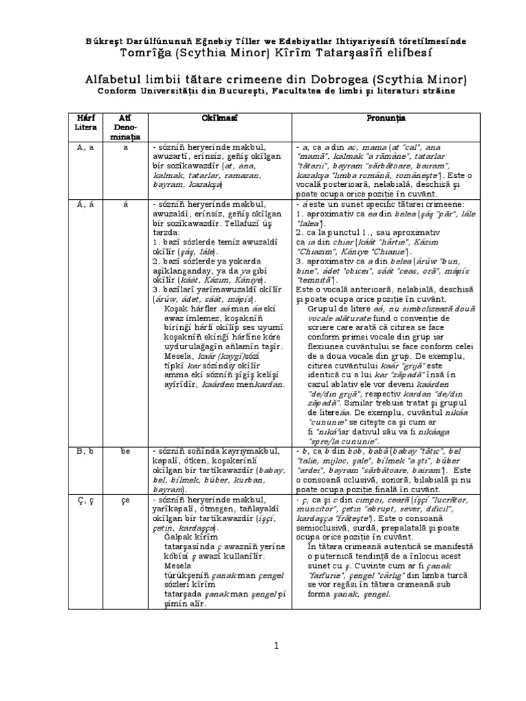 Crimean Tatar Language - Micro-Scythian Crimean Tatar Alphabet | PDF