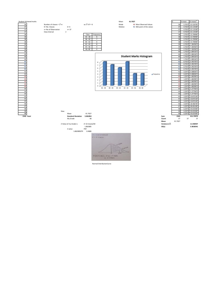 Student Marks Histogram With Normal Distribution Curve PDF | PDF