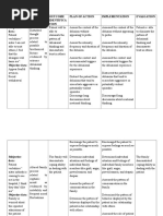 Nursing Care Plan For Disturbed Thought Processes | PDF | Delusion | Sleep