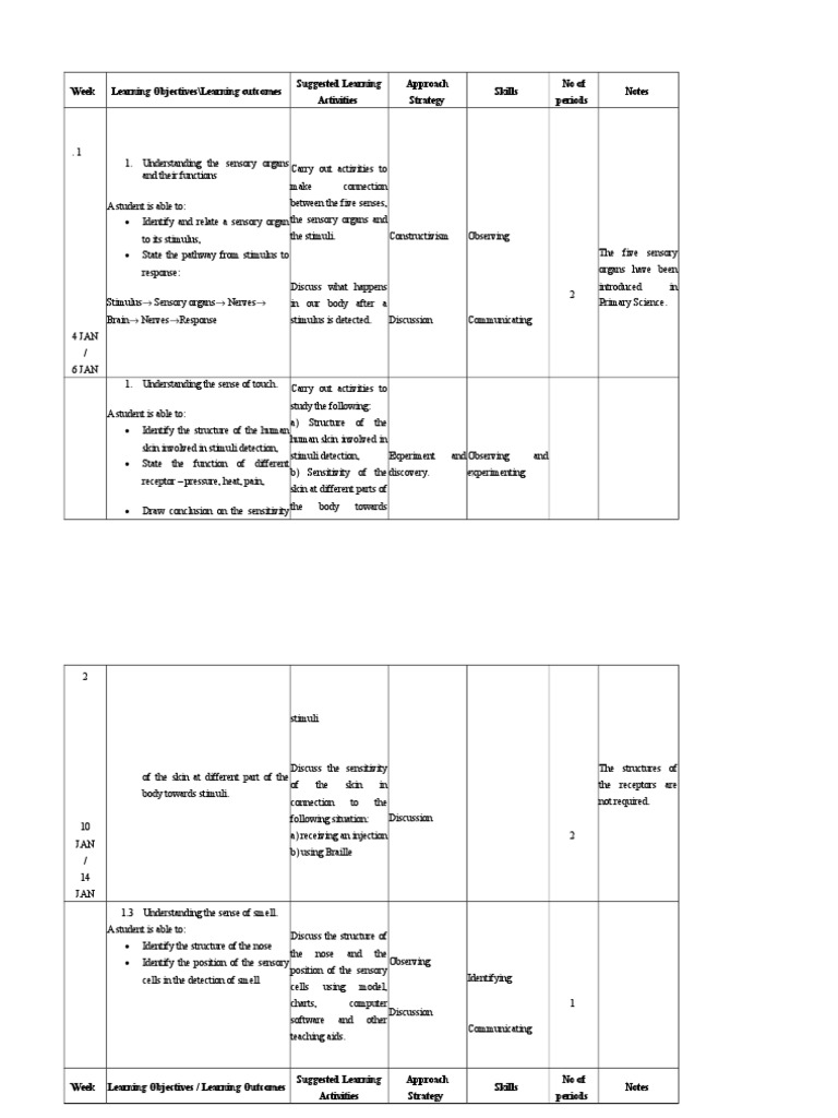 RPH SC Form 2 | PDF | Lever | Solubility