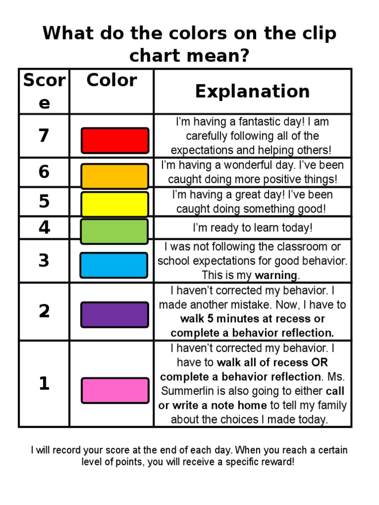 Classroom Behavior Guide | PDF | Behavior Modification | Learning