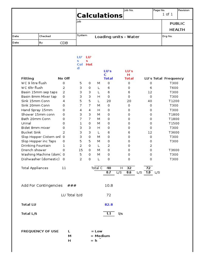 00 BLANK - Hot and Cold Water LU Calculation Sheet | PDF | Water ...