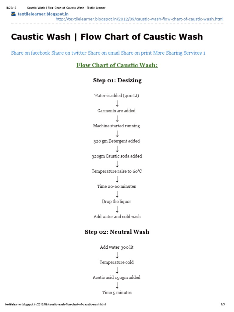 Caustic Wash - Flow Chart of Caustic Wash | PDF