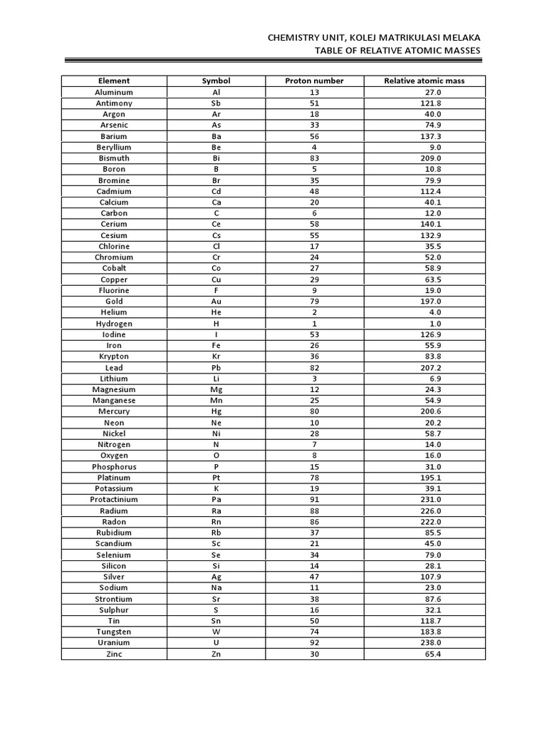 Relative Atomic Mass Table | PDF | Science & Mathematics