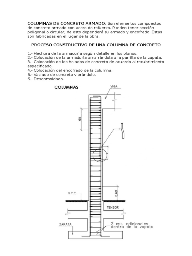 Proceso Constructivo de Columnas de Concreto | PDF | Fundación (Ingeniería) | Hormigón