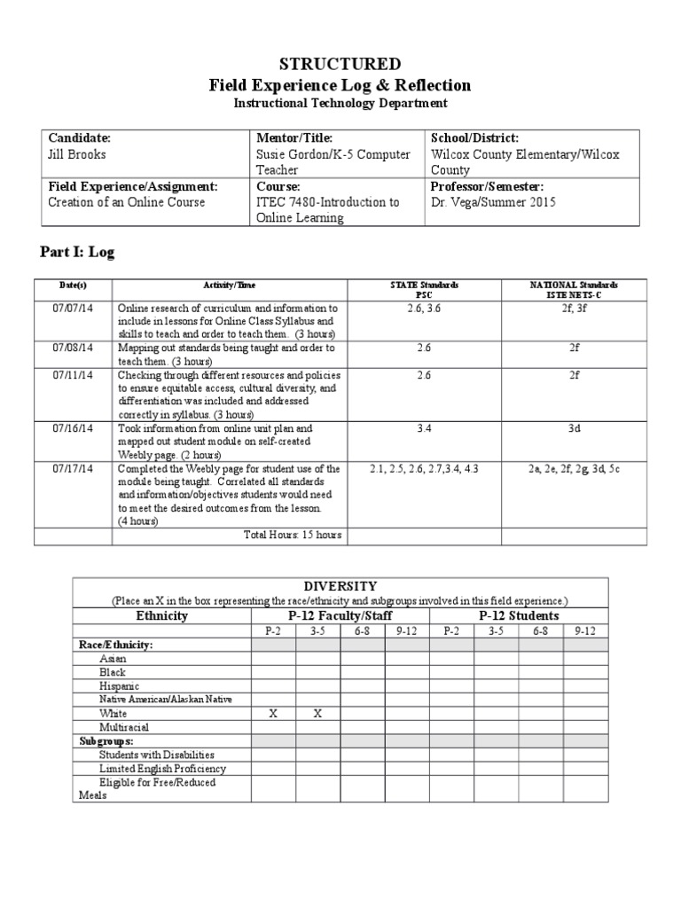 Itec 7480 Structured Field Log | PDF | Educational Technology | Cognition