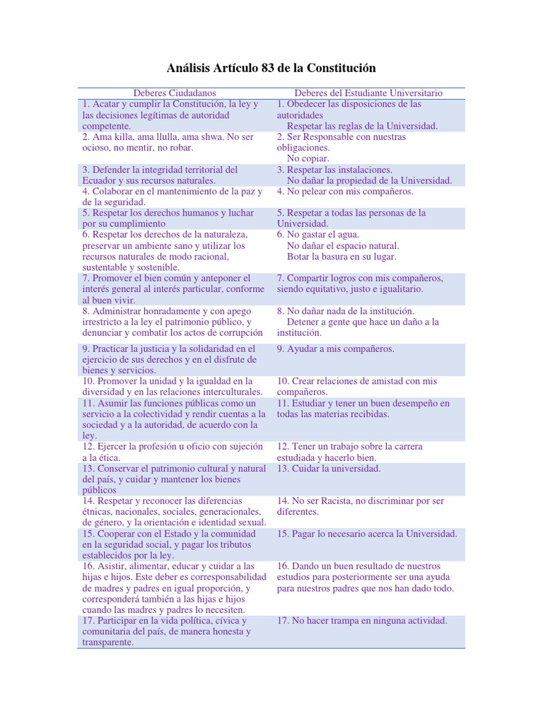 Análisis del Artículo 83 Constitucional | PDF | Sustentabilidad | Sociedad