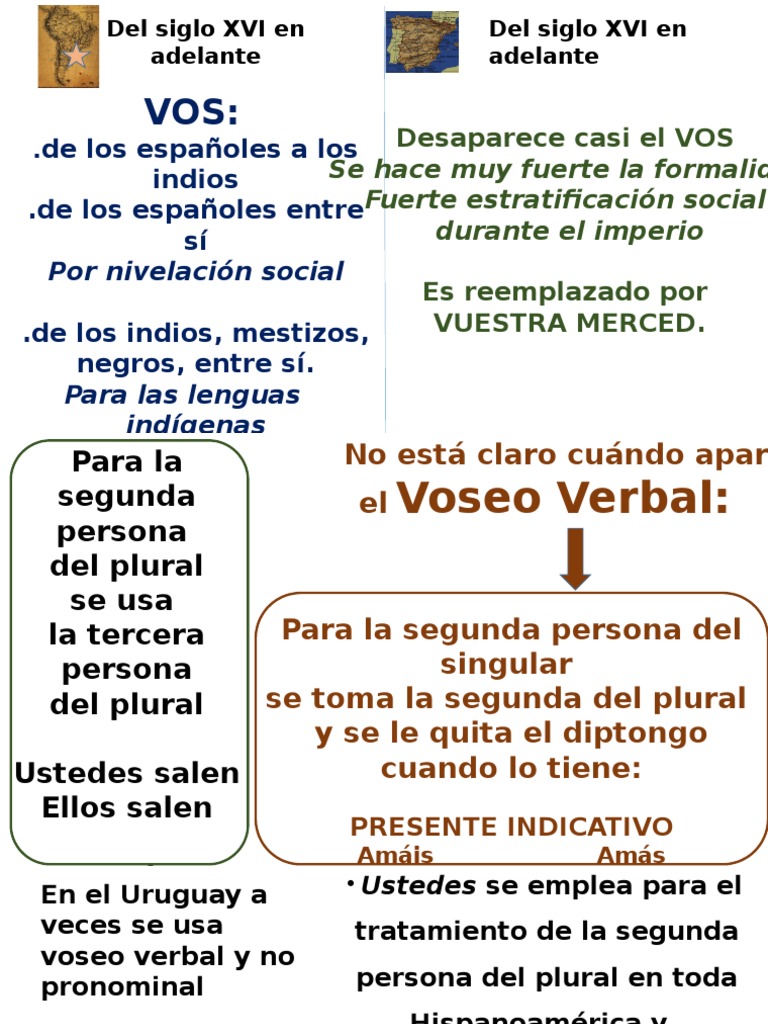 Voseo | PDF | Verbo | Idiomas