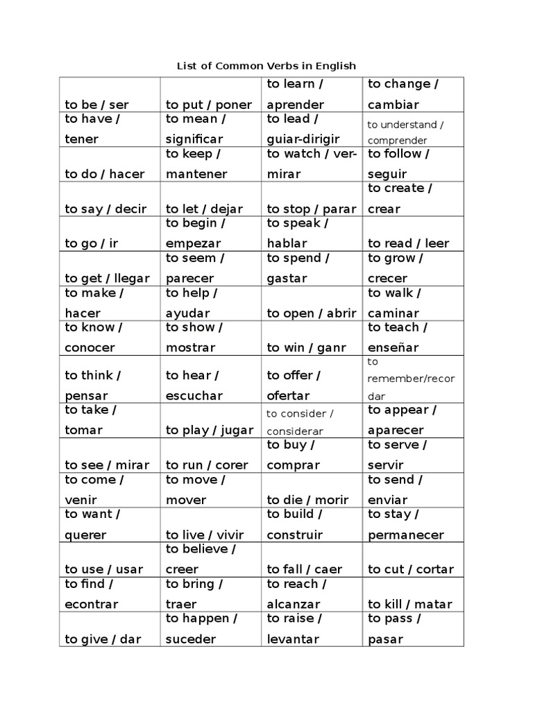 English-Spanish Verb Guide | PDF