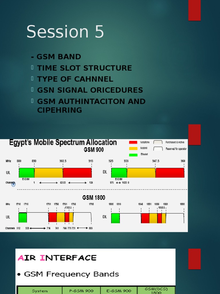 An Overview of GSM Band Structure, Time Slot Organization, Channel Types, Signaling Procedures ...