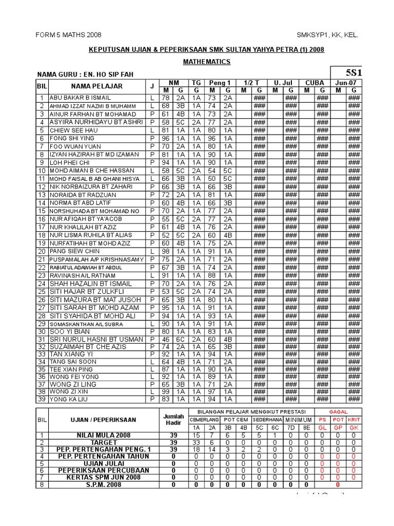 Form 5 Maths 2008 | PDF