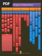 Puja Sankalpam PDF | PDF | Hindu Mythology | Hindu Gods