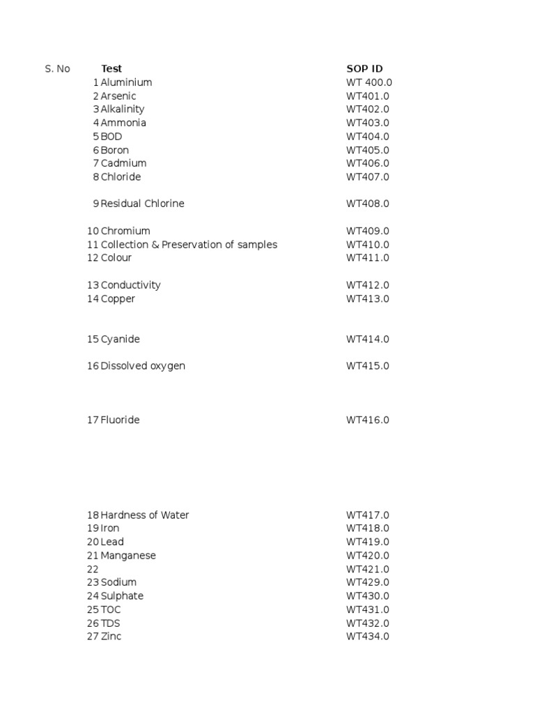 Water Analysis Methods Summary PDF