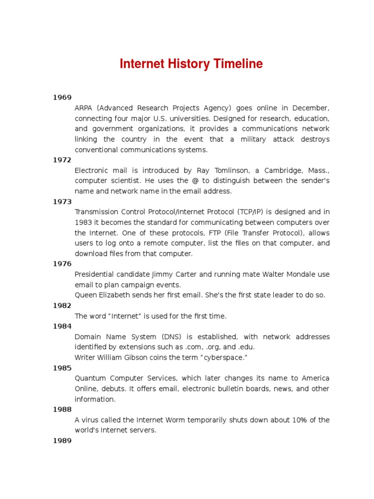 Internet History Timeline | PDF | Internet | World Wide Web