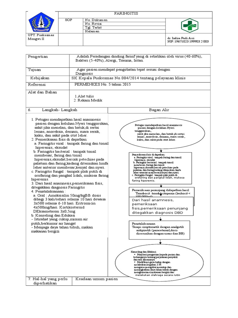 SOP Penanganan Faringitis di Puskesmas | PDF