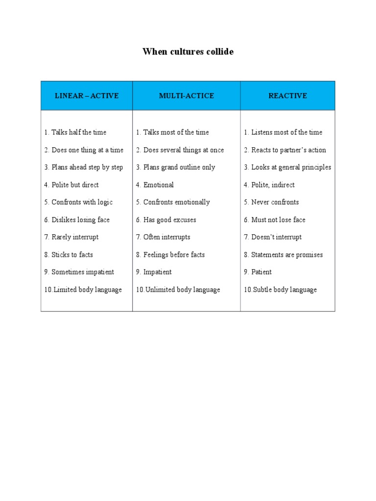 When Cultures Collide: Linear - Active Multi-Actice Reactive | PDF