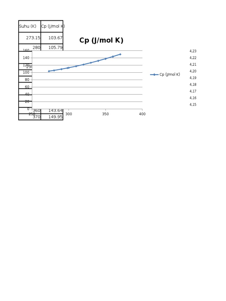 Specific Heat Chart of Water | PDF