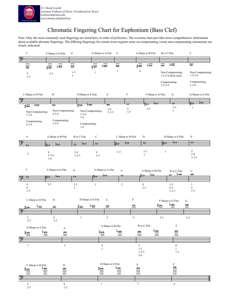 Euphonium Bass Clef Fingering Chart | PDF