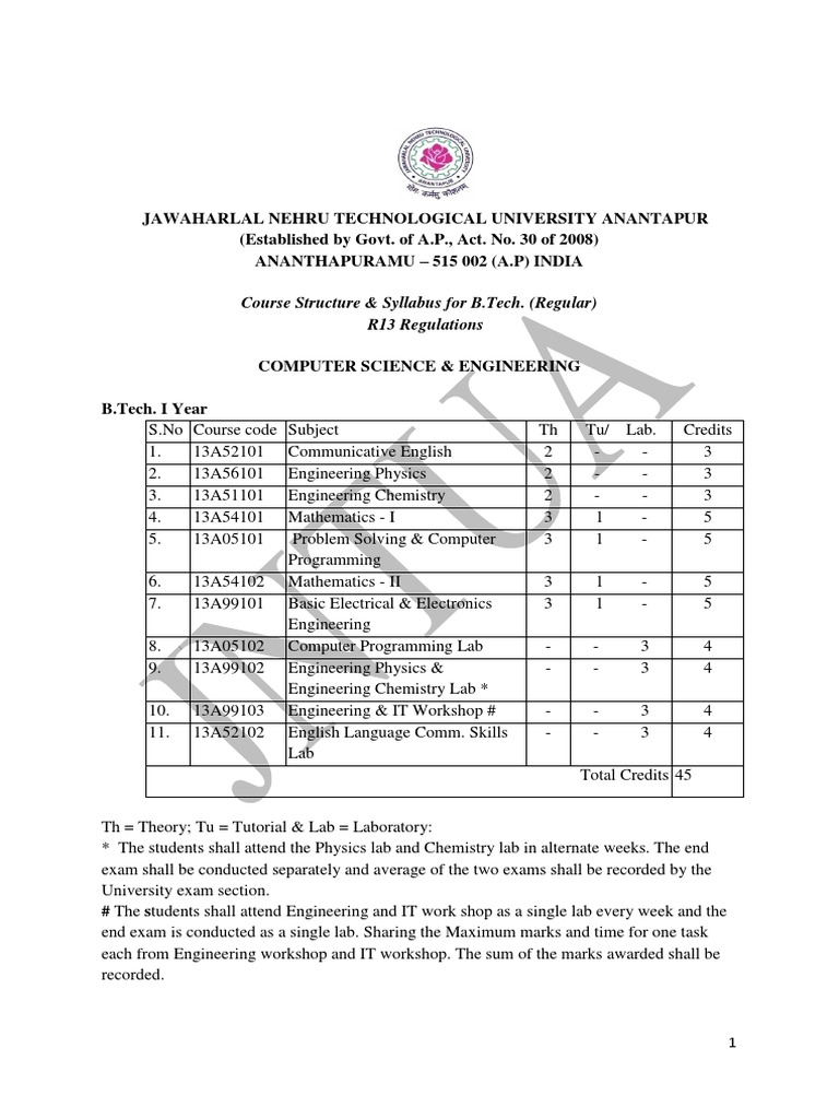 B Tech Cse R13 Syllabus Jntua Pdf Bipolar Junction Transistor Operational Amplifier 0889