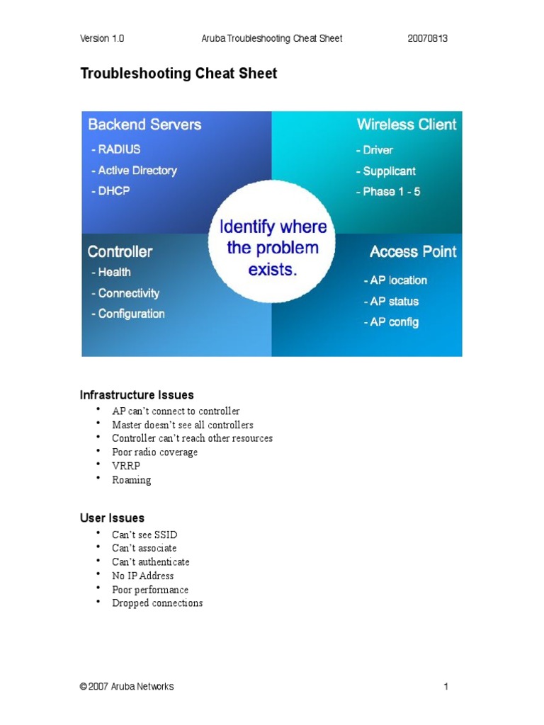 Troubleshooting Cheat Sheet | PDF | Port (Computer Networking) | Radius