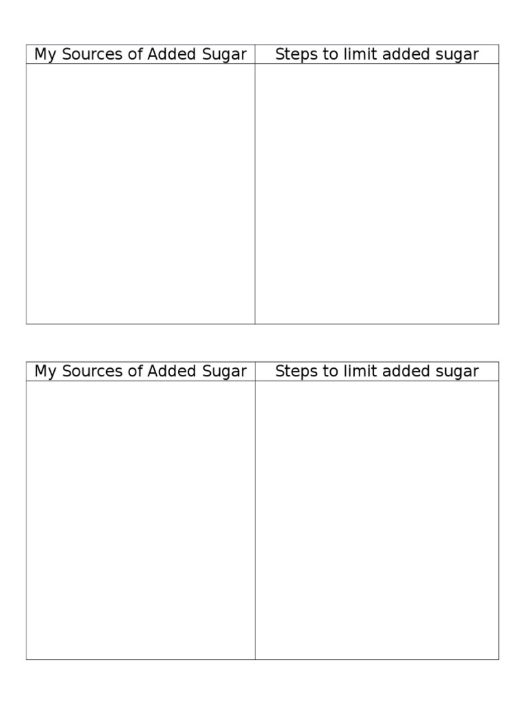 Added Sugars Activity | PDF
