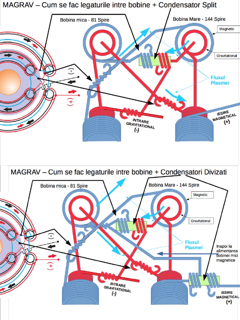 Conexiuni Bobine Magrav Condensatori Plasma Split | PDF