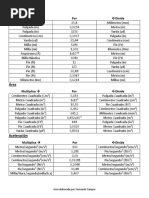 Tablas de Conversión de Unidades | PDF | Unidades de medida | Sistema ...