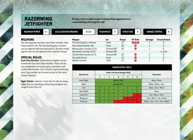 40k Razorwing Jetfighter Rules | PDF